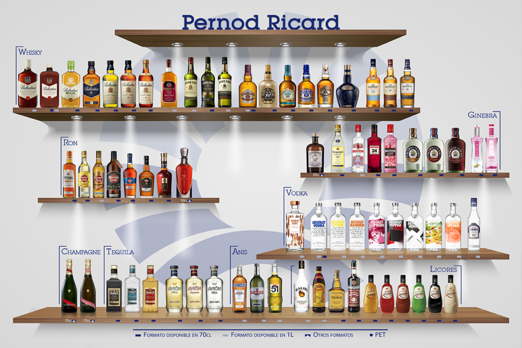 Pernord Ricard – Marcha Online